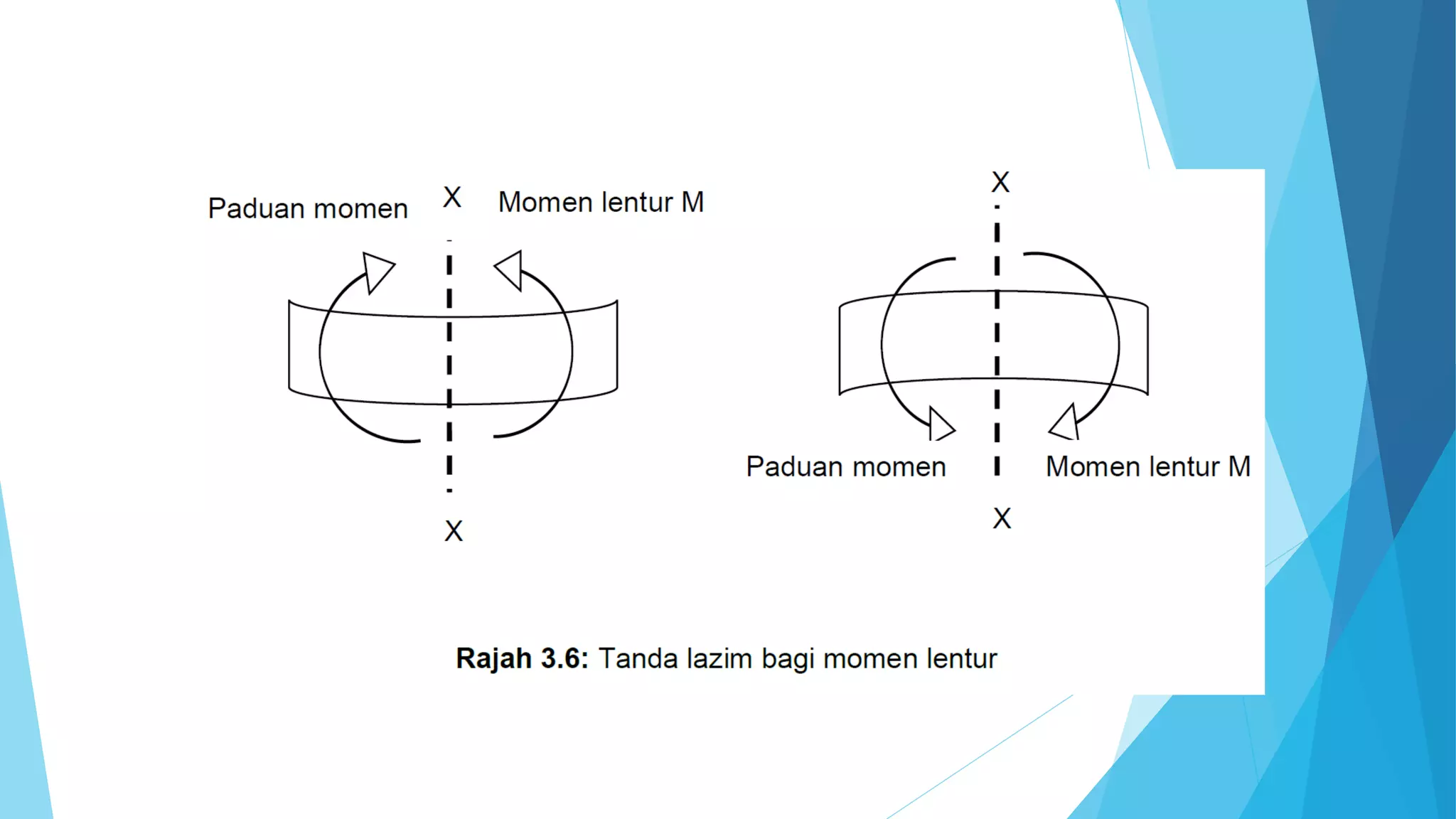 PENGIRAAN UNTUK DAYA RICIH DAN MOMEN LENTUR.pptx