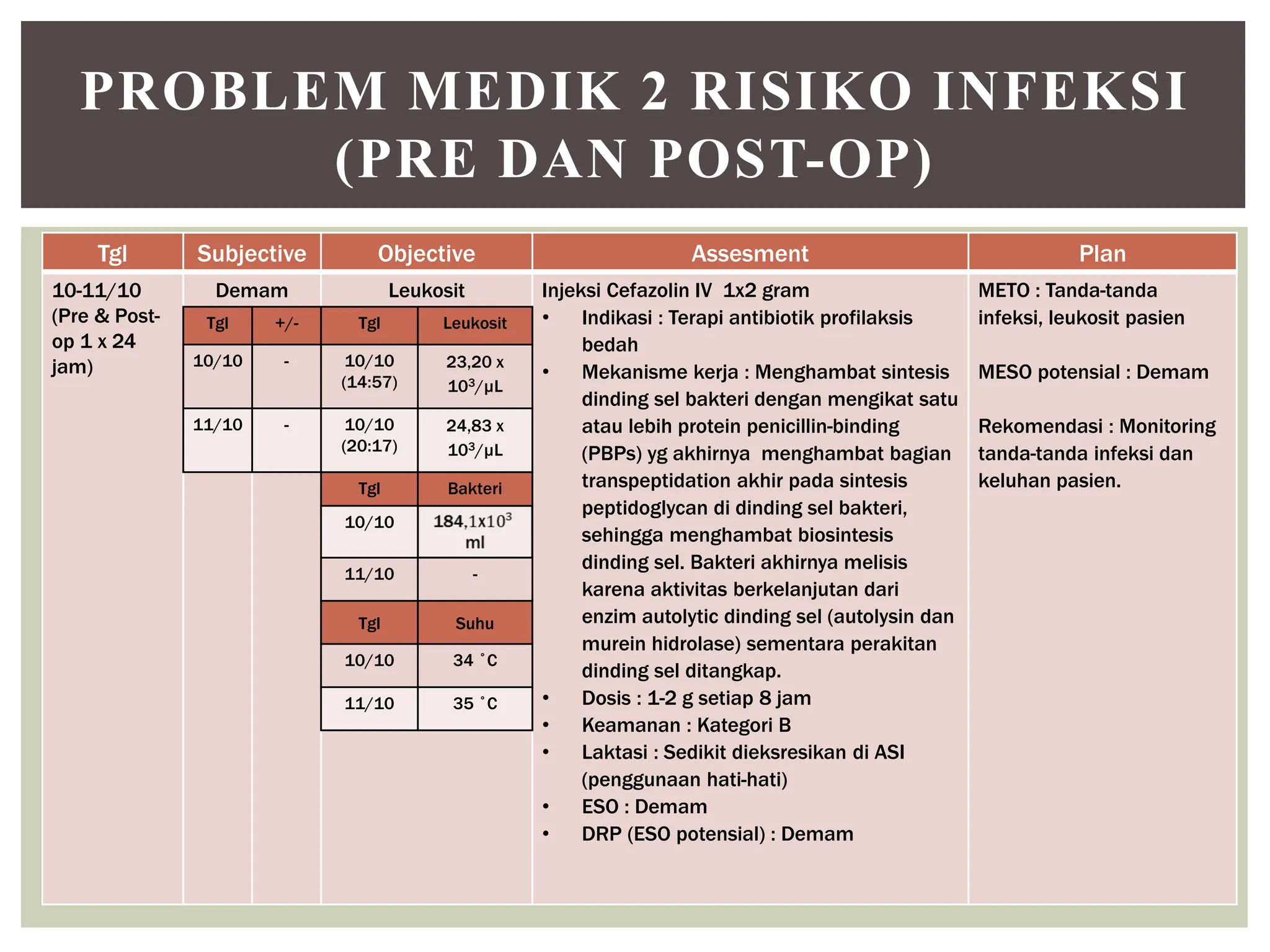 Pengisian Catatan Farmasi Metode SOAP FARM - 210420.pdf
