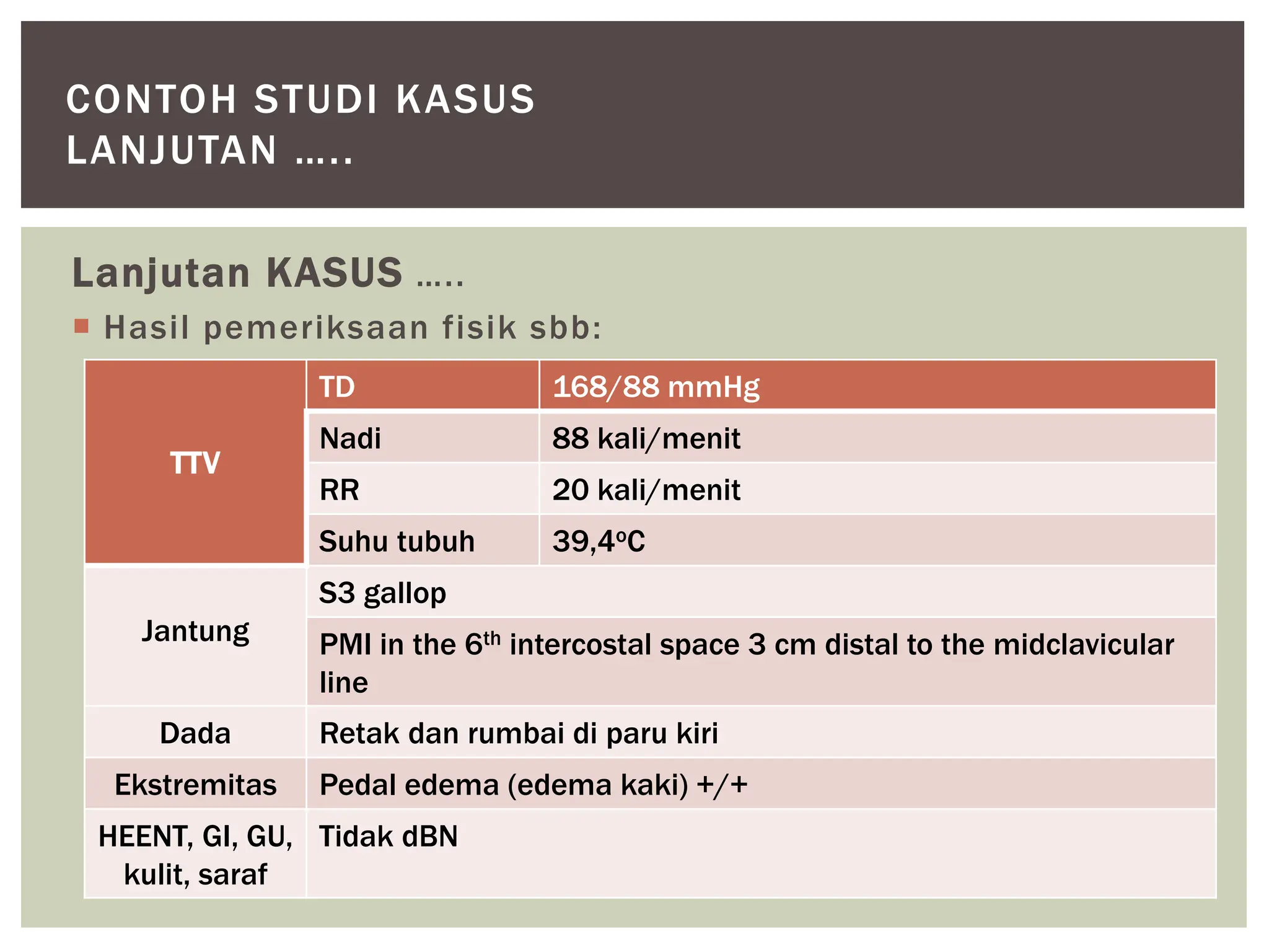 Pengisian Catatan Farmasi Metode SOAP FARM - 210420.pdf