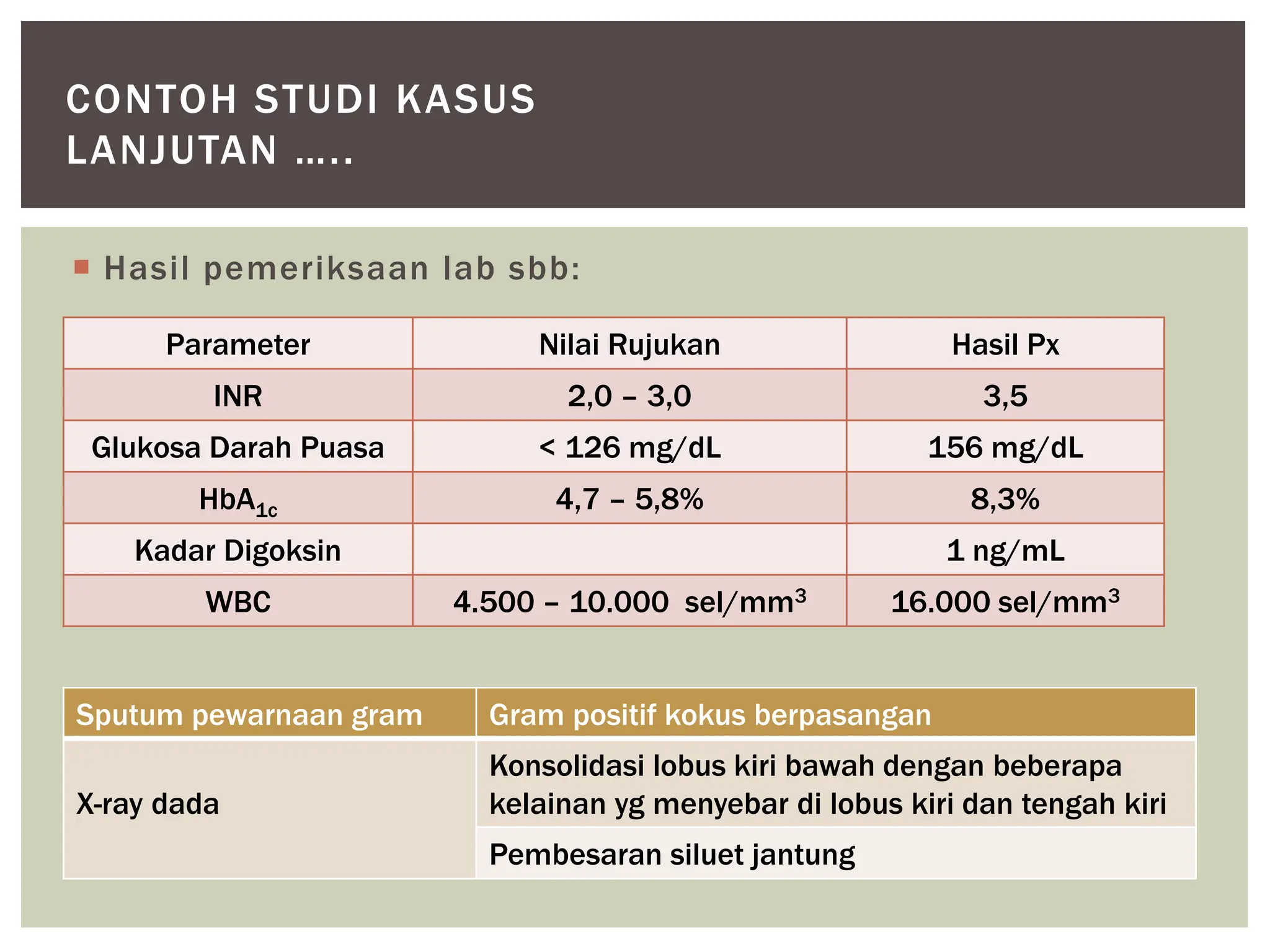 Pengisian Catatan Farmasi Metode SOAP FARM - 210420.pdf