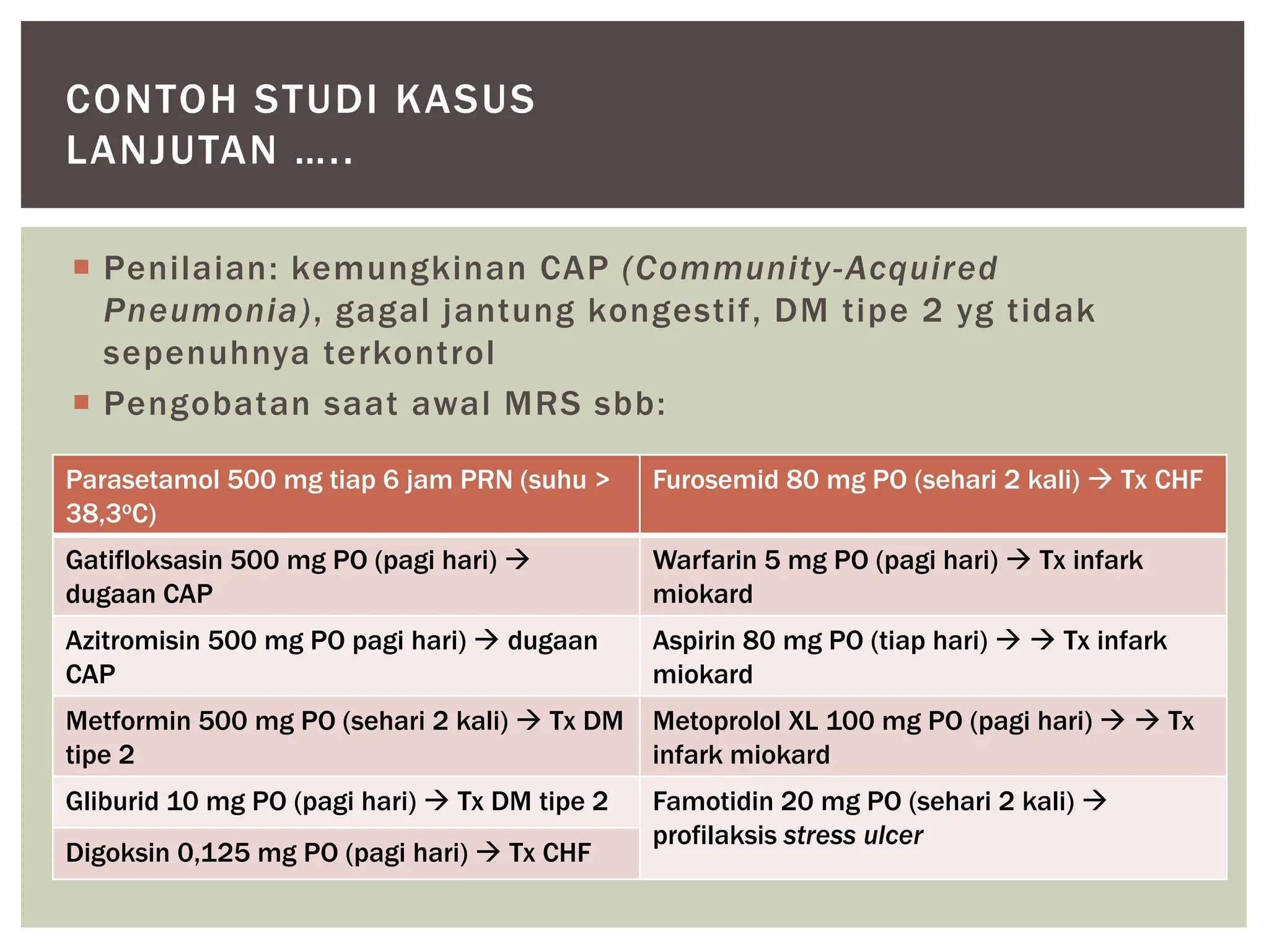 Pengisian Catatan Farmasi Metode SOAP FARM - 210420.pdf