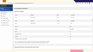Pengisian Dokumen SIMKATMAWA UMAHA 2023.pptx