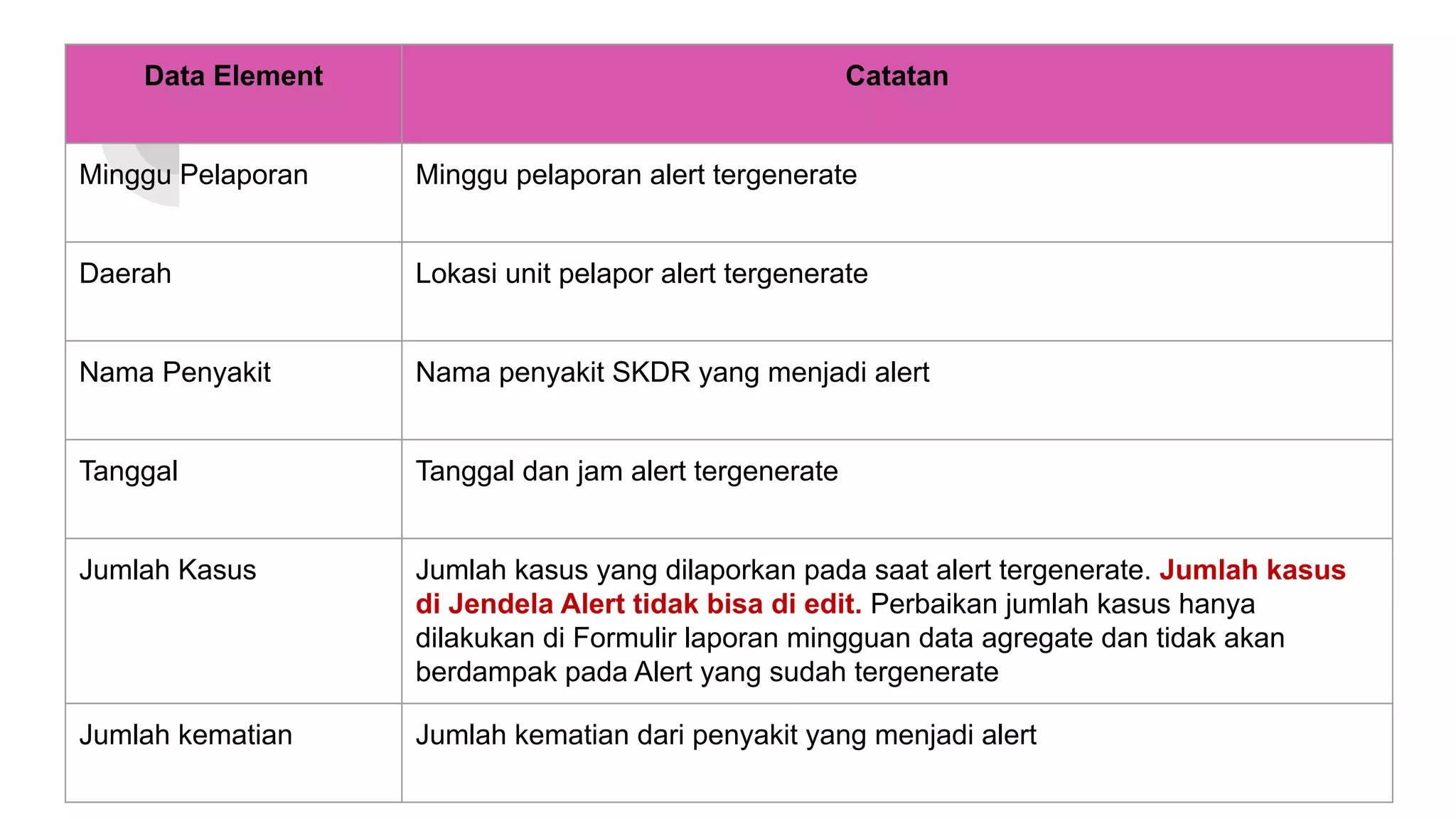 Pengisian Formulir Verifikasi Alert.pdf