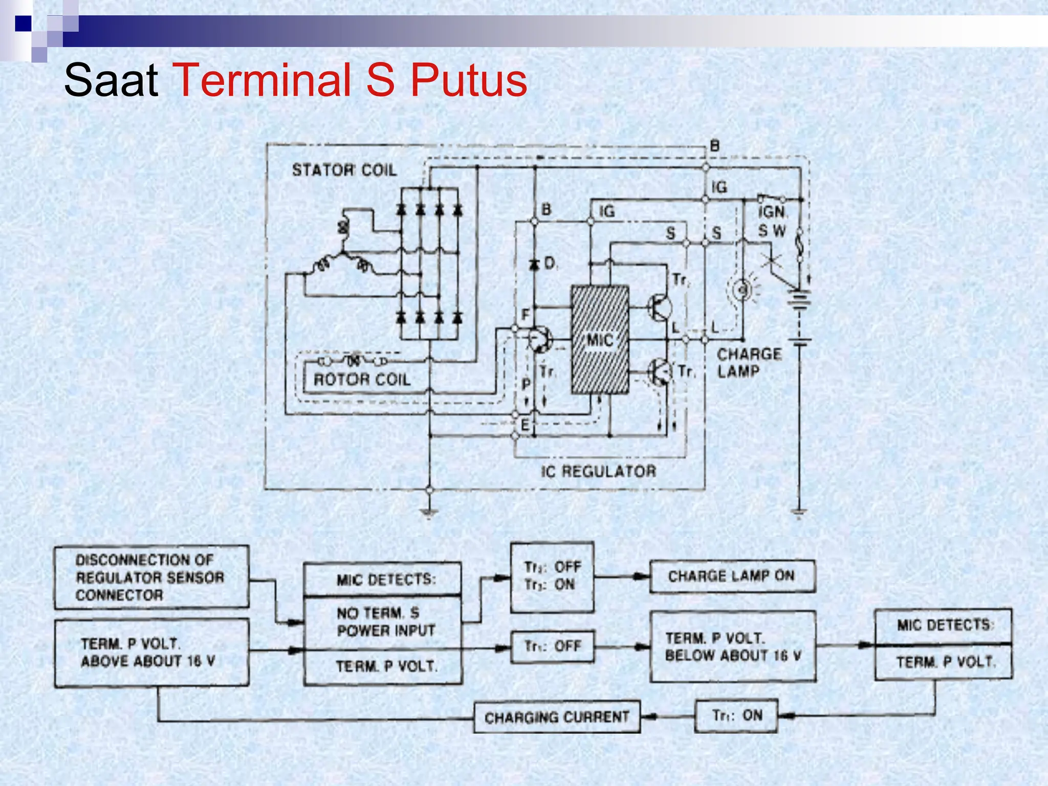 SISTEM PENGISIAN BATERAI IC REGULATOR.ppt