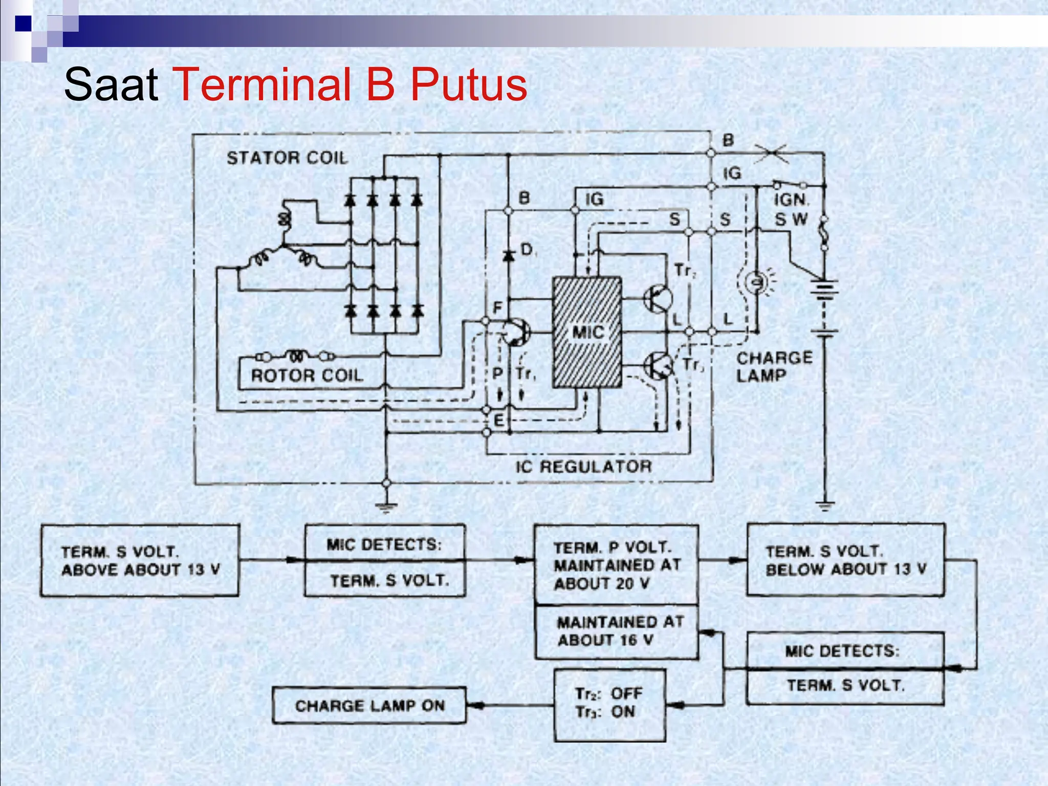 SISTEM PENGISIAN BATERAI IC REGULATOR.ppt