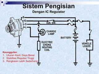 SISTEM PENGISIAN BATERAI IC REGULATOR.ppt