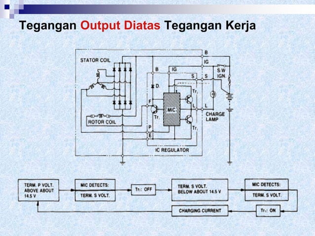 SISTEM PENGISIAN BATERAI IC REGULATOR.ppt