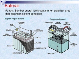 SISTEM PENGISIAN BATERAI IC REGULATOR.ppt