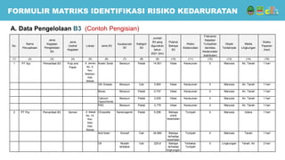Pengisian Inventarisasi Data Kedaruratan Penngelolaan Limbah B3.pptx