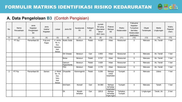 Pengisian Inventarisasi Data Kedaruratan Penngelolaan Limbah B3.pptx