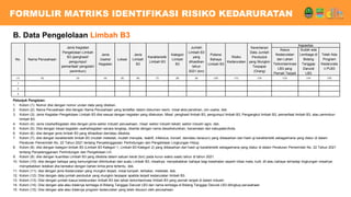Pengisian Inventarisasi Data Kedaruratan Penngelolaan Limbah B3.pptx