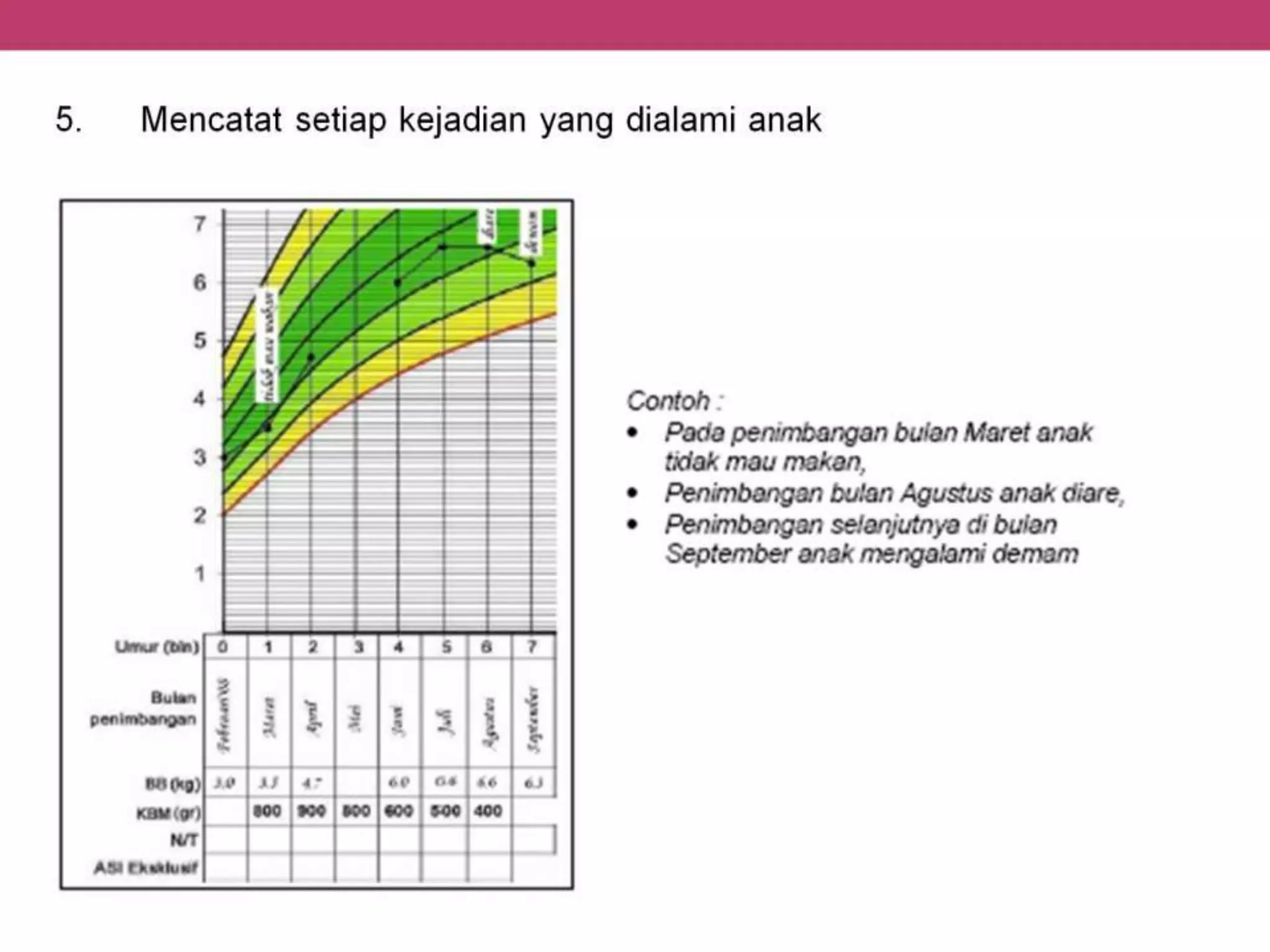 Skrining Pertumbuhan dengan Kartu Menuju Sehat (KMS) | PPTX