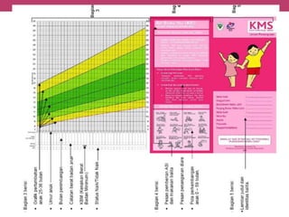 Skrining Pertumbuhan dengan Kartu Menuju Sehat (KMS) | PPTX