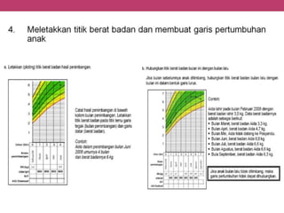 Cara Membaca Kartu Menuju Sehat (KMS), Mudah Dipahami, 44% OFF