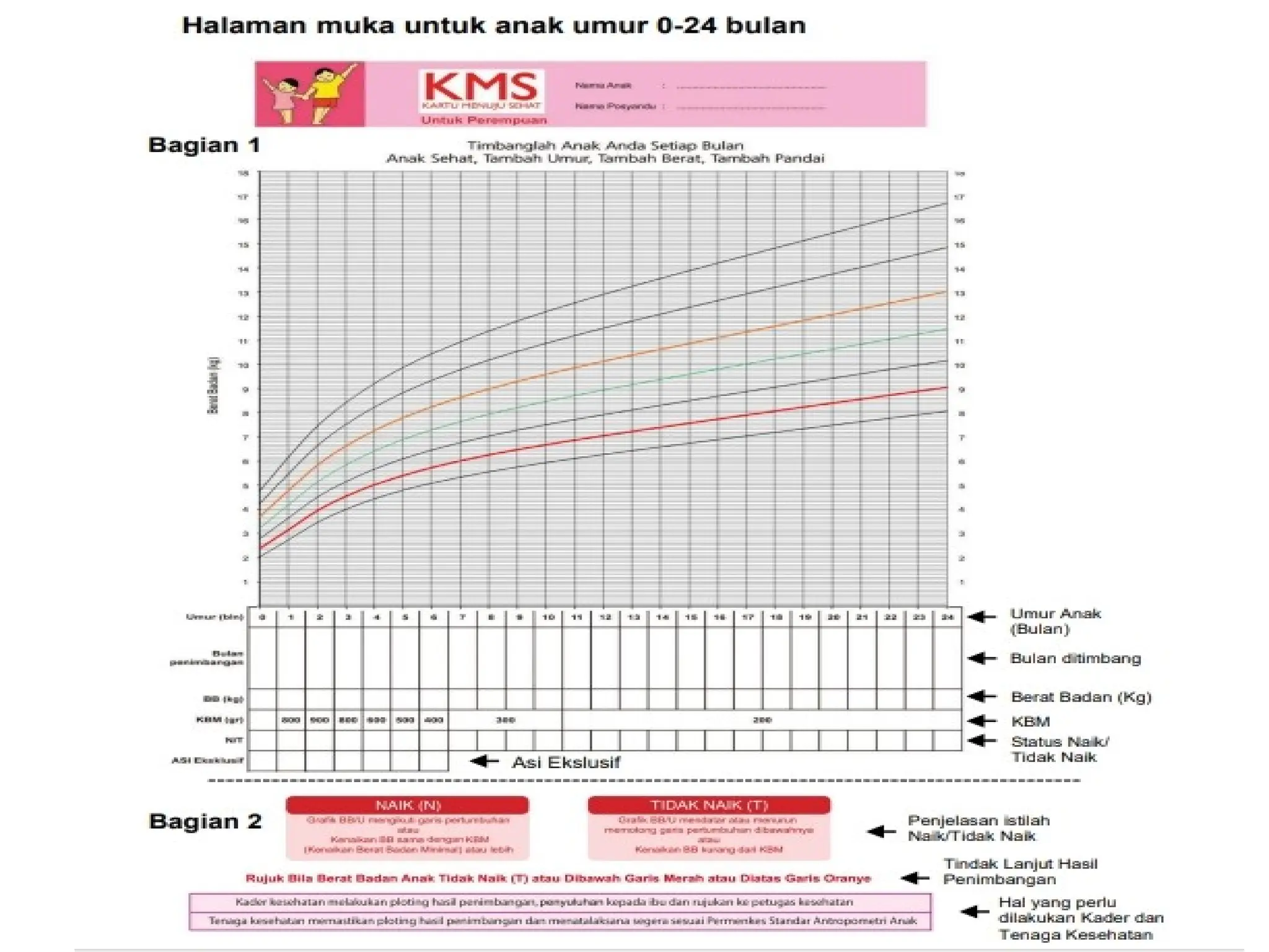 contoh dalam PENGISIAN KMS UNTUK KADER.pptx