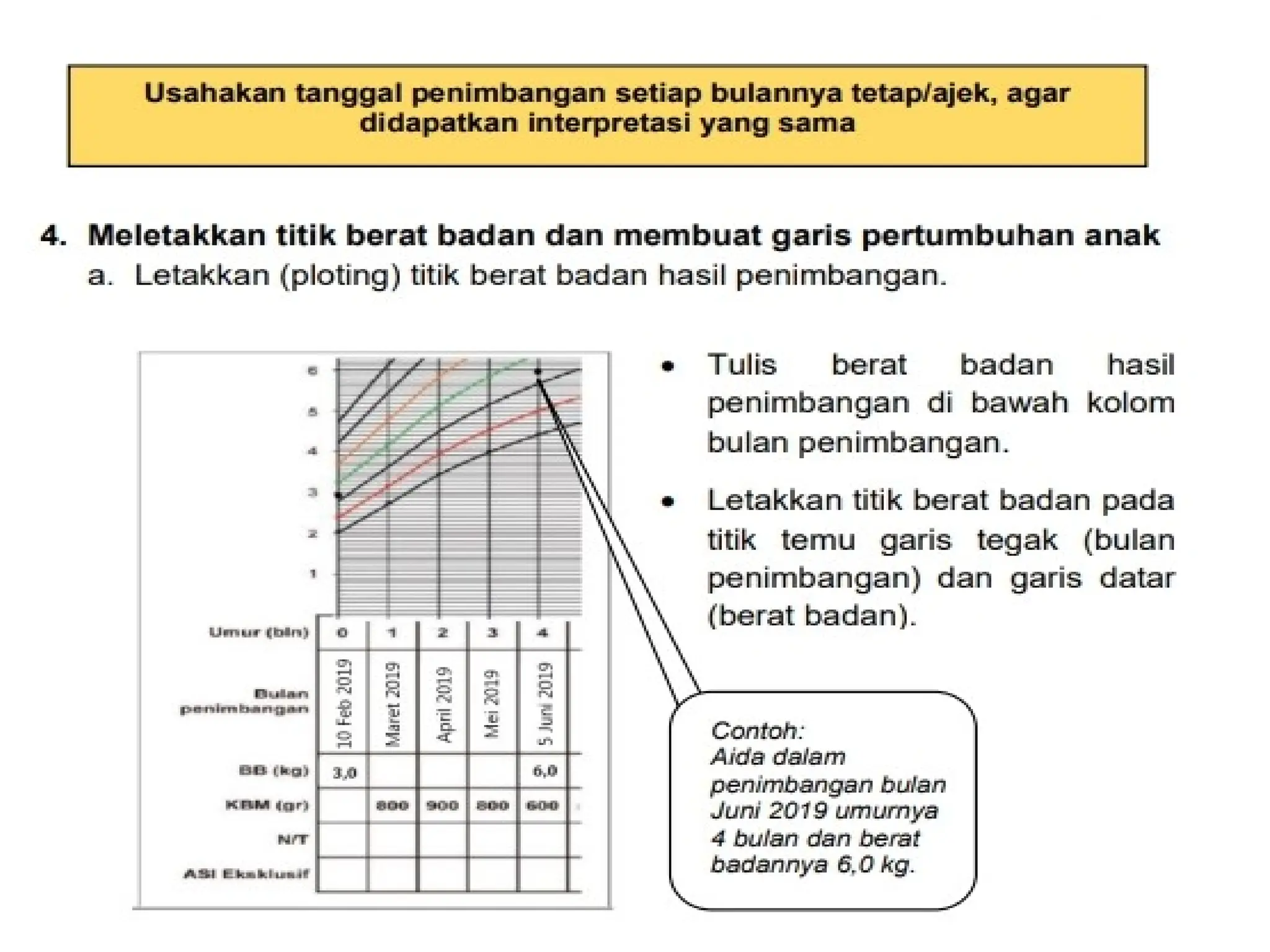 contoh dalam PENGISIAN KMS UNTUK KADER.pptx