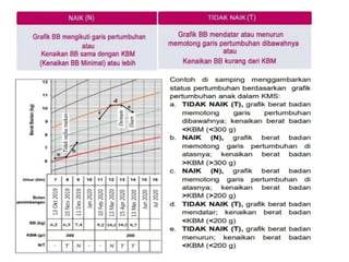 contoh dalam PENGISIAN KMS UNTUK KADER.pptx