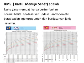 contoh dalam PENGISIAN KMS UNTUK KADER.pptx