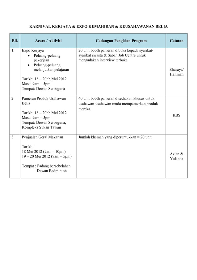 Pengisian programhbns2012 | PDF