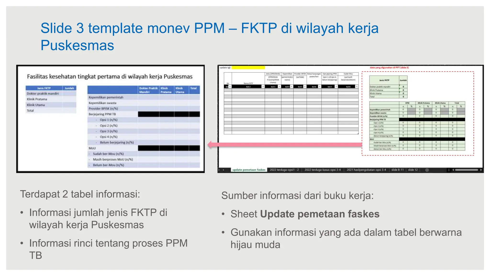 Pengisian template PPT dan Buku Kerja oleh Puskesmas tb.pptx