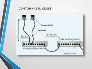 PENGKABELAN.ppt