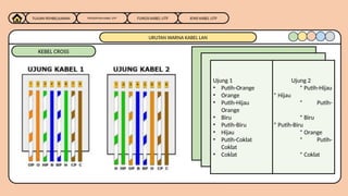 LANGKAH-LANGKAH PENGKABELAN-KABEL UTP-PPT PPG.pptx