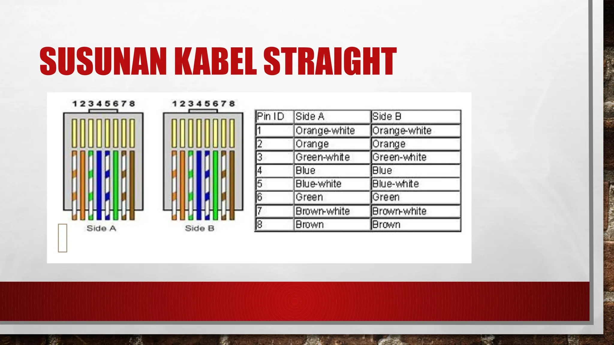 Pengkabelan Straight dan Cross fix .pptx