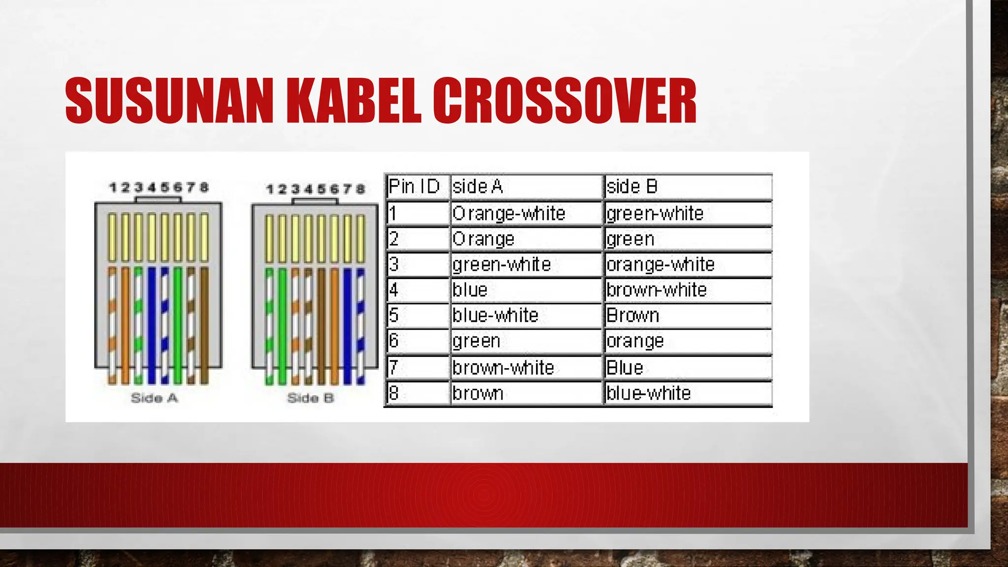 Pengkabelan Straight dan Cross fix .pptx