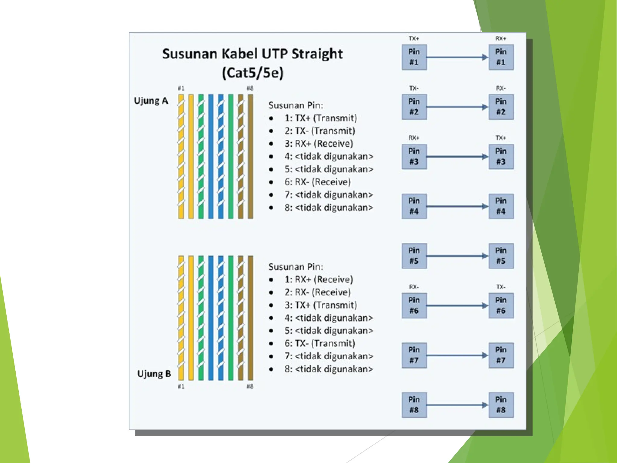 pengkabelan metode Straight dan cross.ppt