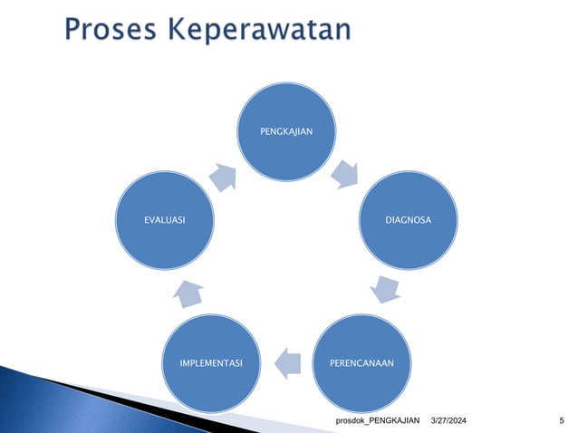 Pengkajian dalam ilmu keperawatan ppt.pptx