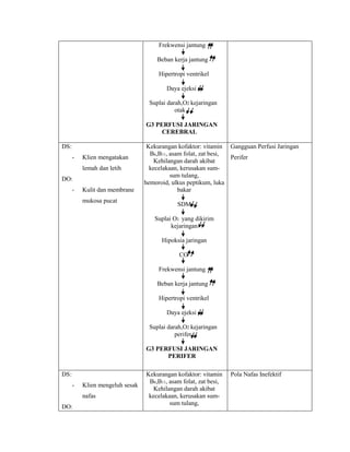 Pengkajian anemia | DOCX