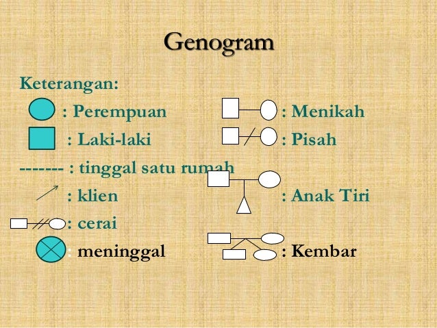 Pengkajian keperawatan Keluarga