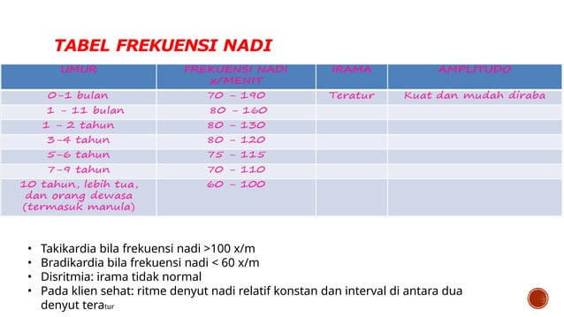 PENGKAJIAN TANDA-TANDA VITAL PERTEMUAN 1 | PPTX