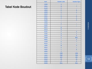 pengkodean dan teknik pengkodean ASCII ke biner | PPTX