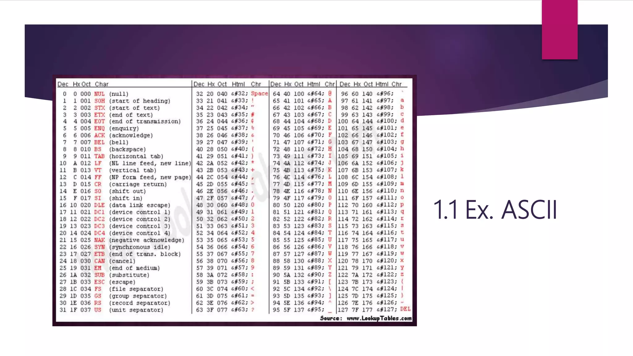 Pengkodean data | PPTX