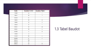 Pengkodean data | PPTX