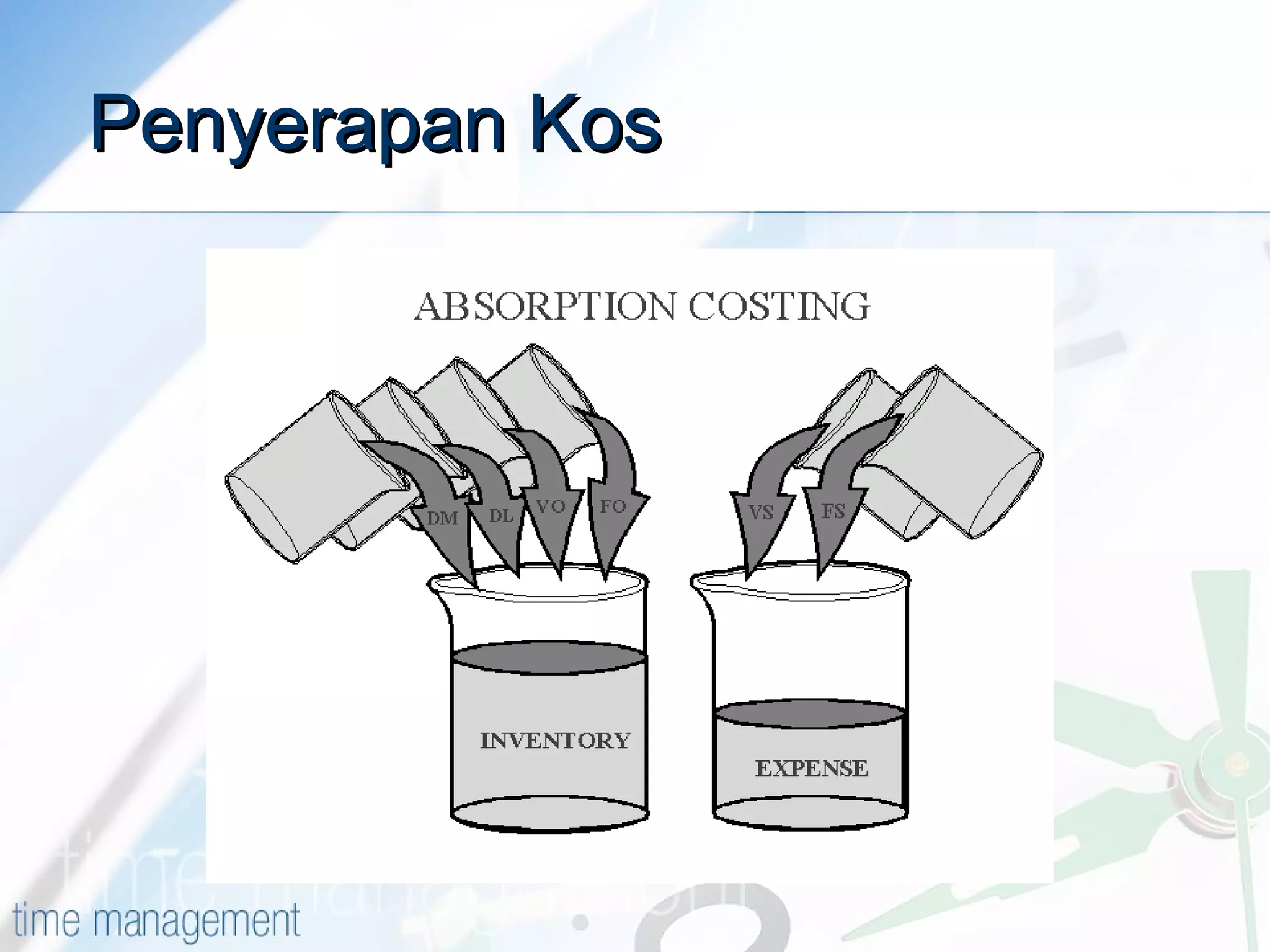 Pengkosan produk 2 pengiraan kos | PPT