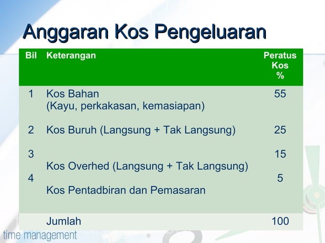 Pengkosan produk 2 pengiraan kos | PPT