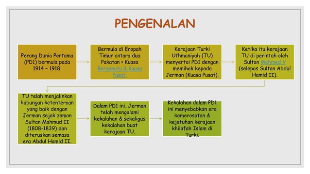 PENGLIBATAN KERAJAAN TURKI UTHMANIYAH DALAM PERANG DUNIA PERTAMA.pptx