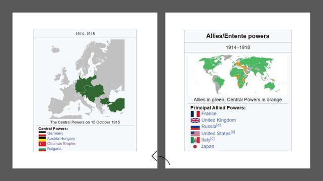 PENGLIBATAN KERAJAAN TURKI UTHMANIYAH DALAM PERANG DUNIA PERTAMA.pptx
