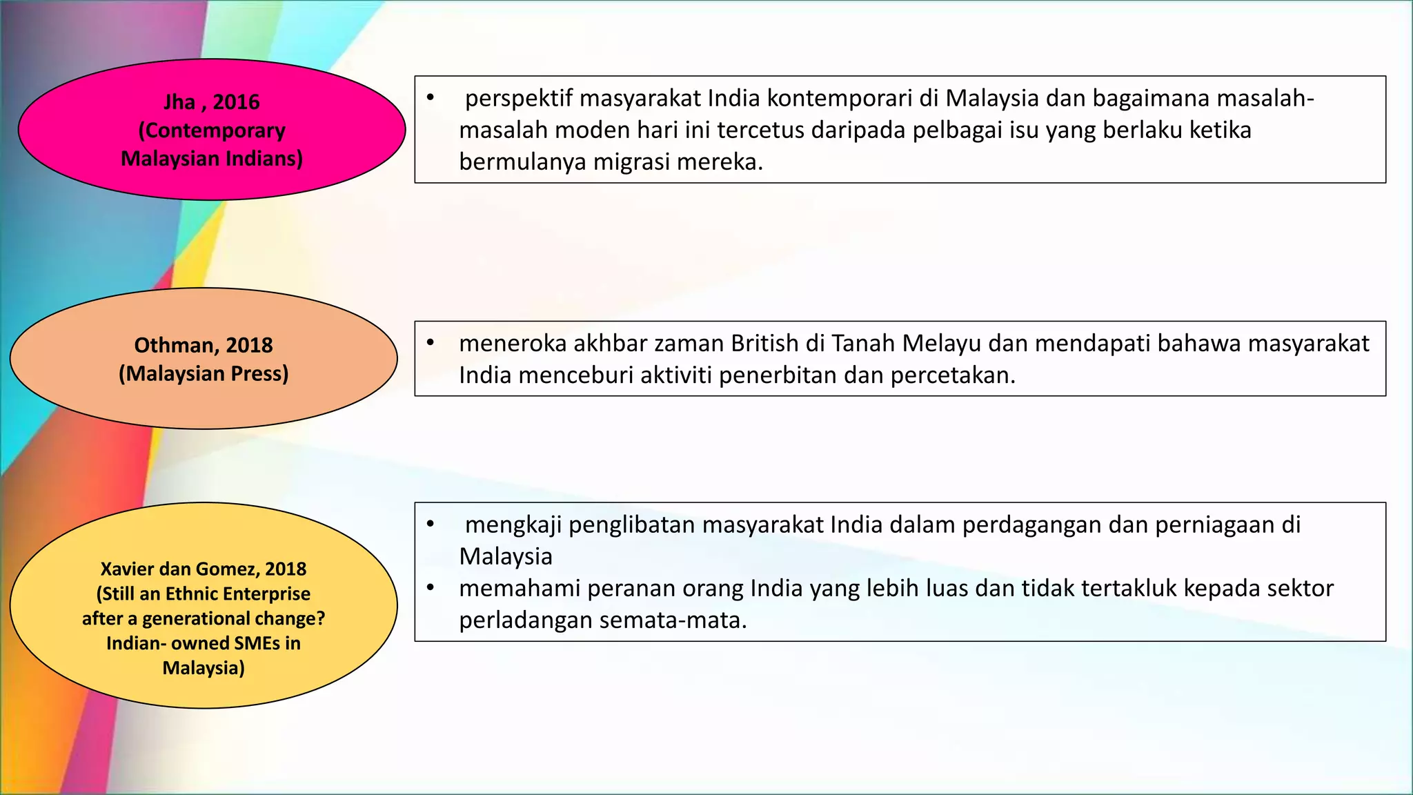 PENGLIBATAN ORANG INDIA DALAM KEGIATAN EKONOMI DI PERAK SELEPAS PERANG ...