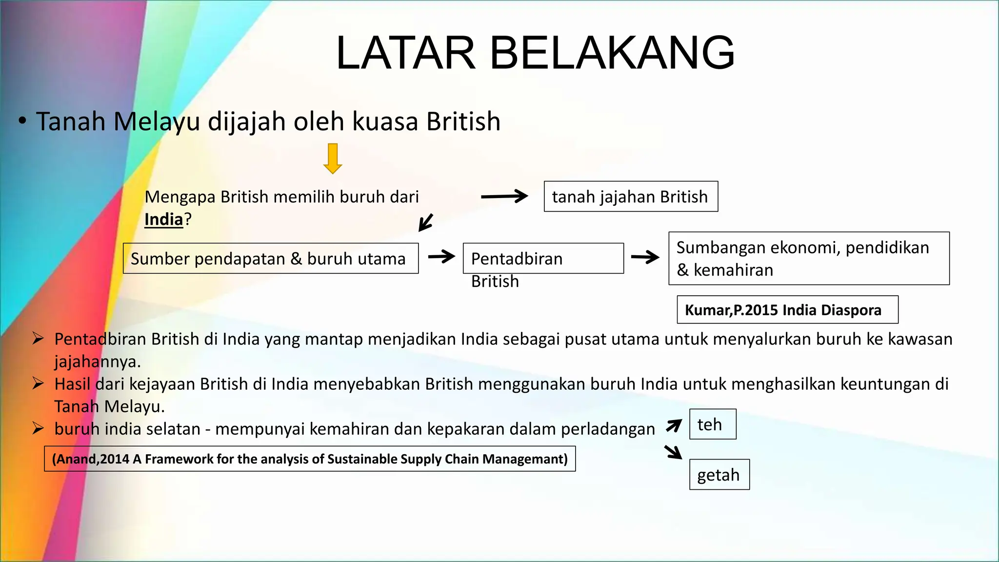 PENGLIBATAN ORANG INDIA DALAM KEGIATAN EKONOMI DI PERAK SELEPAS PERANG ...