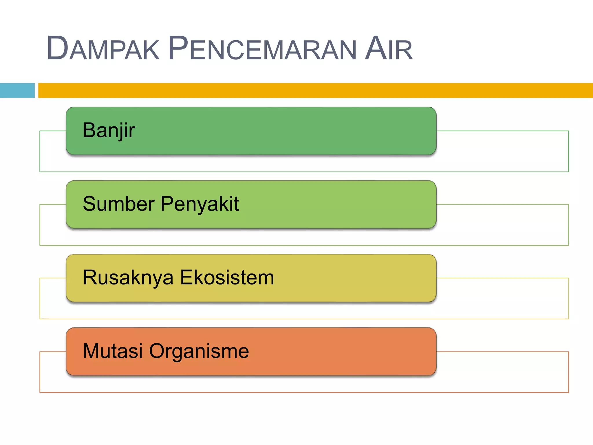Pengling pencemaran air | PPTX