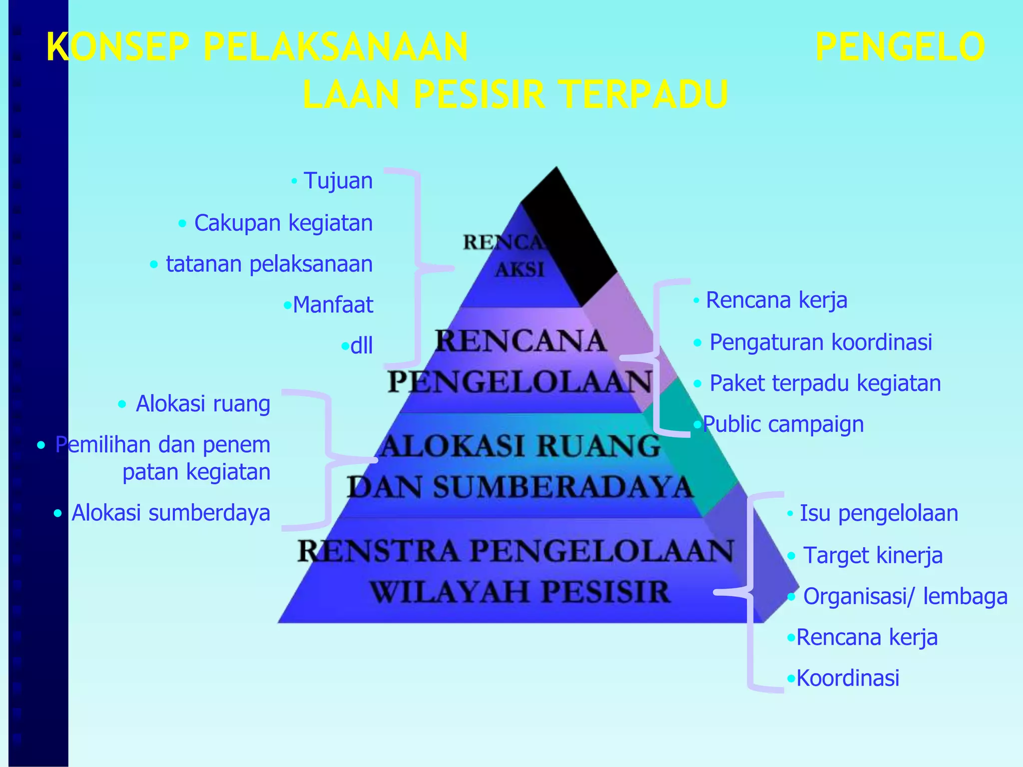 Dasar-Dasar Pengelolaan Pesisir Dan Laut | PPTX