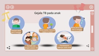 Pengmas TBC pada Anak koas stase anak fk | PPTX