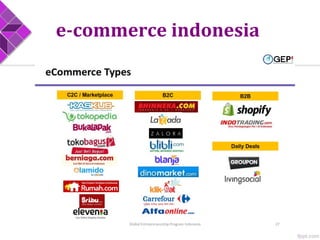 Pengantar e-commerce | pertemuan 1 | PPT