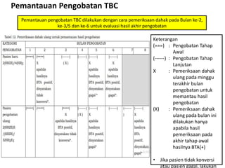 PENGOBATAN PASIEN TBC (therapy tbc).pptx