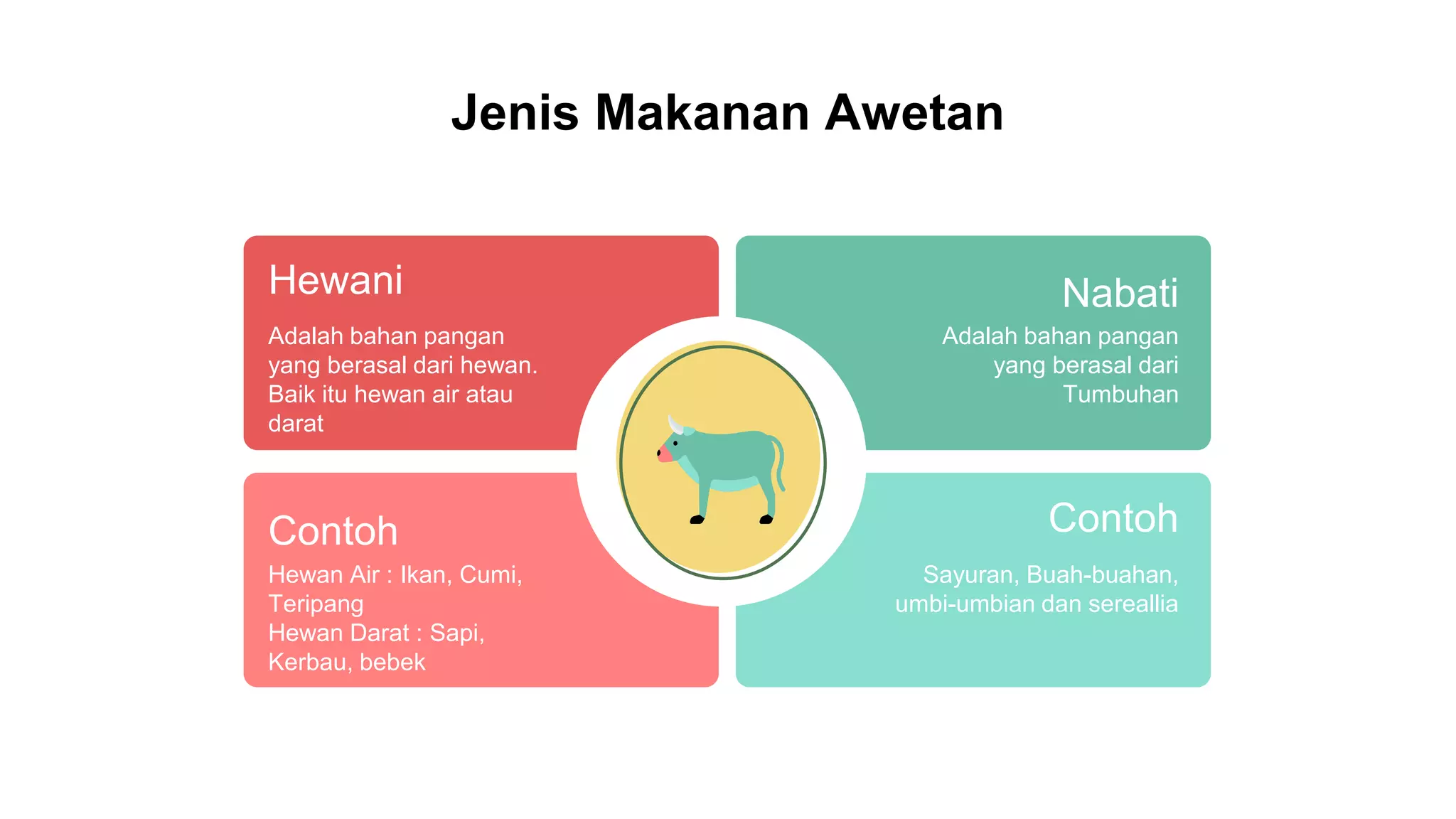 Pengolahahan makanan awetan nabati-1.pptx