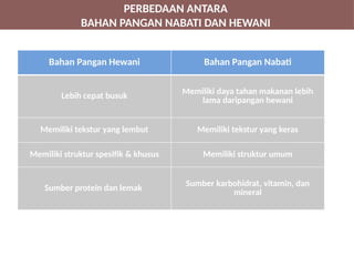 PENGEMASAN BAHAN MAKANAN NABATI DAN HEWANI | PPT