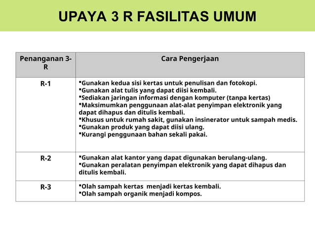 PENGOLAHAN-SAMPAH- rumah tangga (kompos dan 3r)3R.ppt